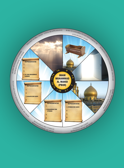 Imam Muhammad Al Mahdi (pbuh) Publications – QFatima
