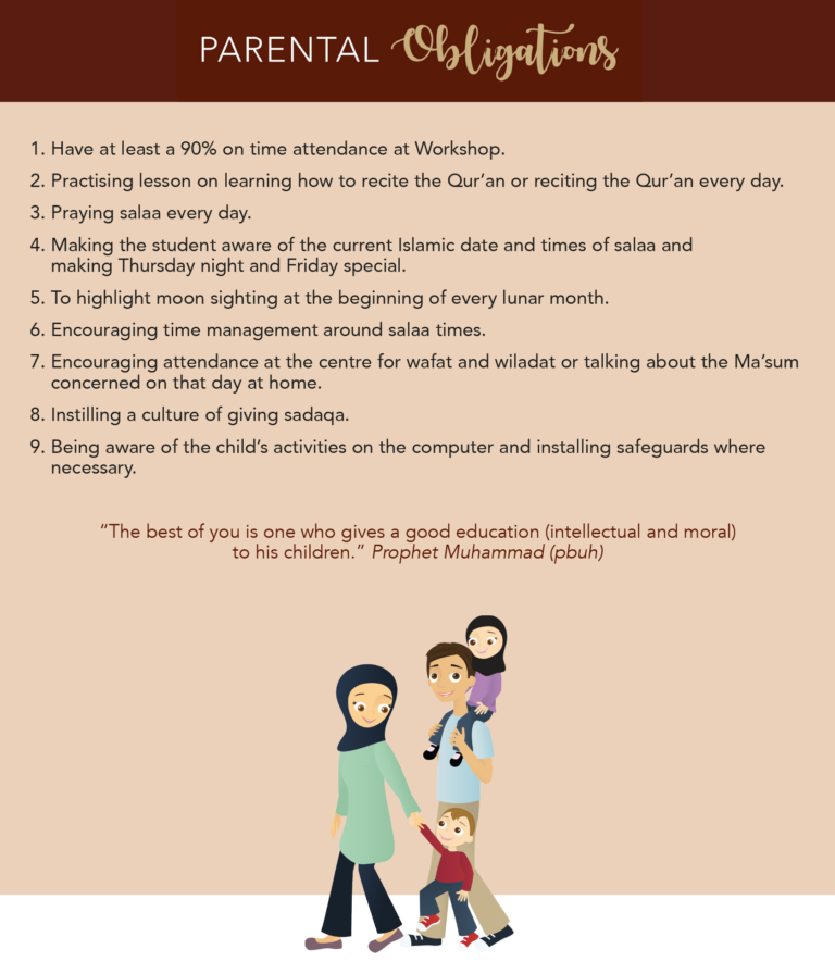 Parental Obligations – QFatima