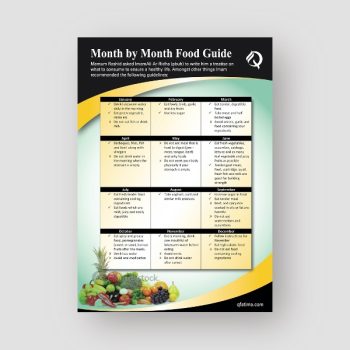 Month by month food chart – QFatima