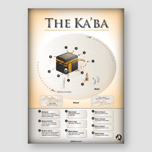Ka’ba poster – QFatima