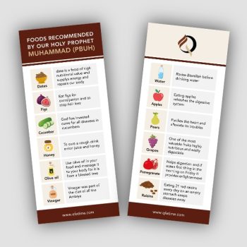 Prophet Muhammad (pbuh) – Recommended foods bookmark – QFatima