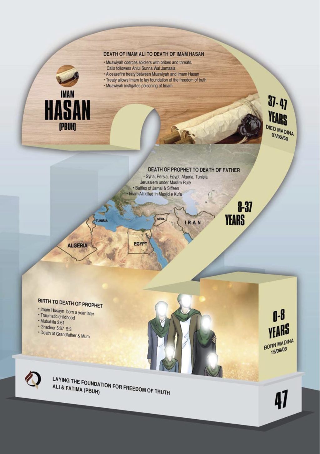 Imam Hasan – QFatima