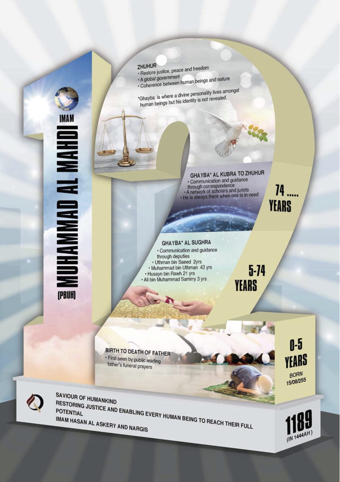 Imam Muhammad Al-Mahdi – QFatima