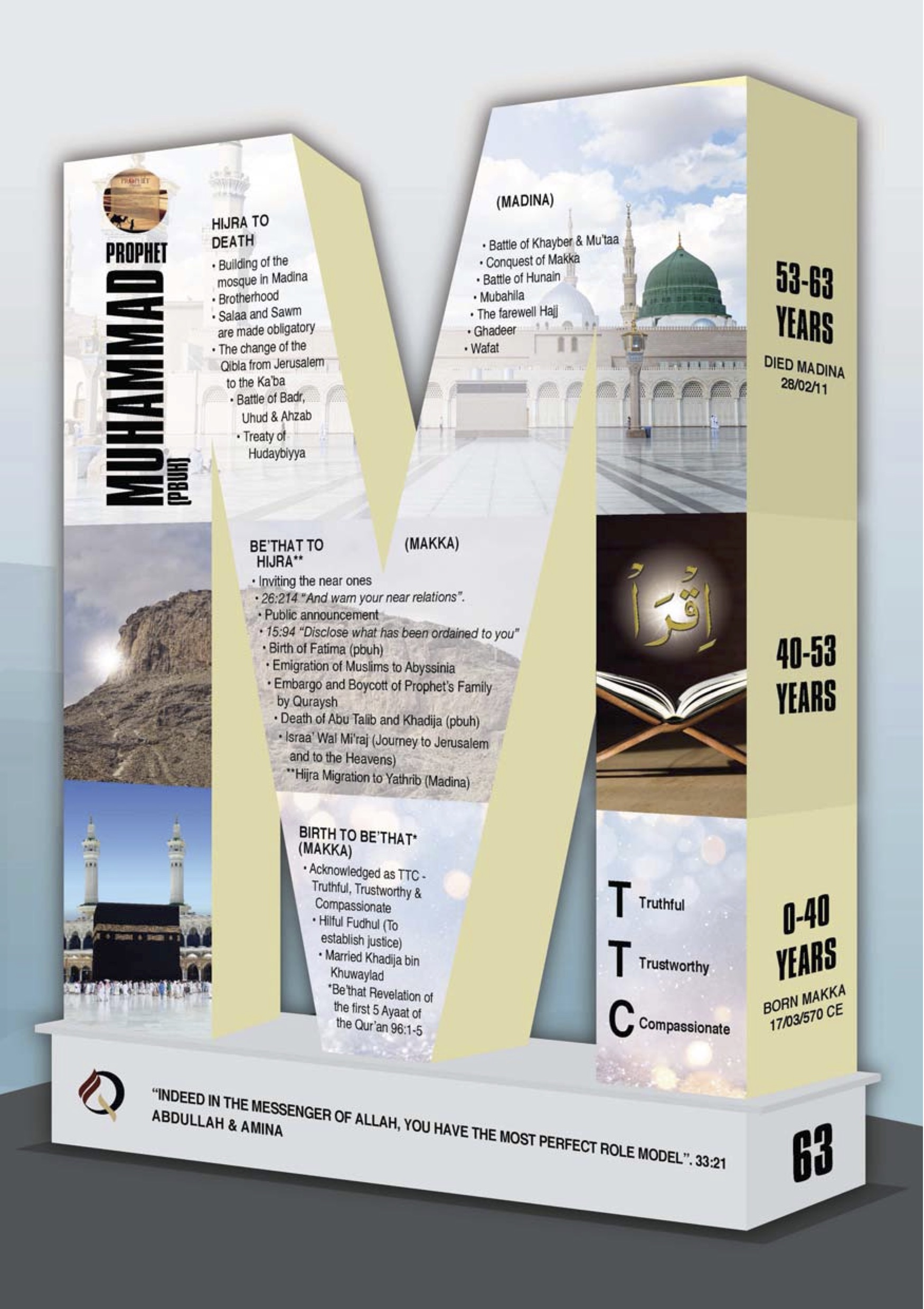 Prophet Muhammad – QFatima